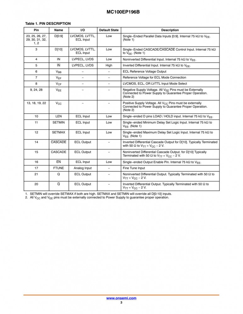 MC100EP196B document page 3