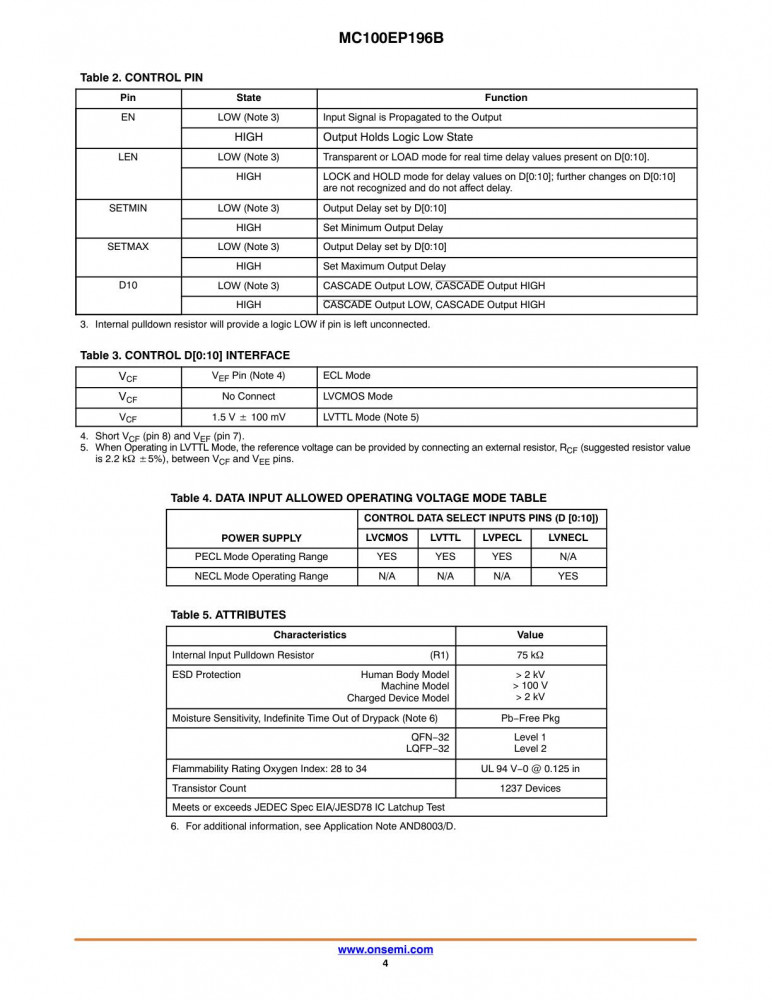 MC100EP196B document page 4