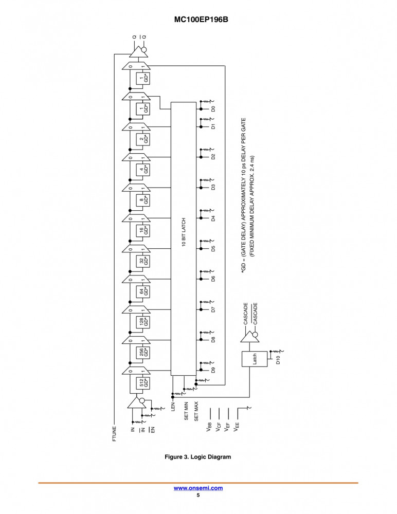 MC100EP196B document page 5