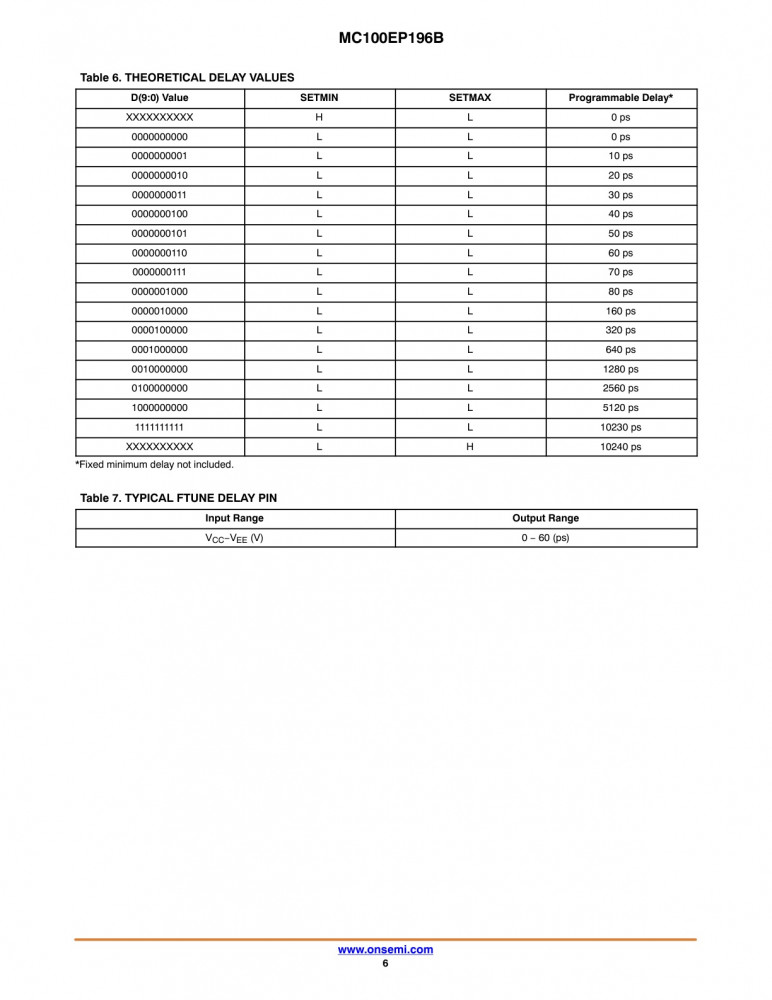 MC100EP196B document page 6