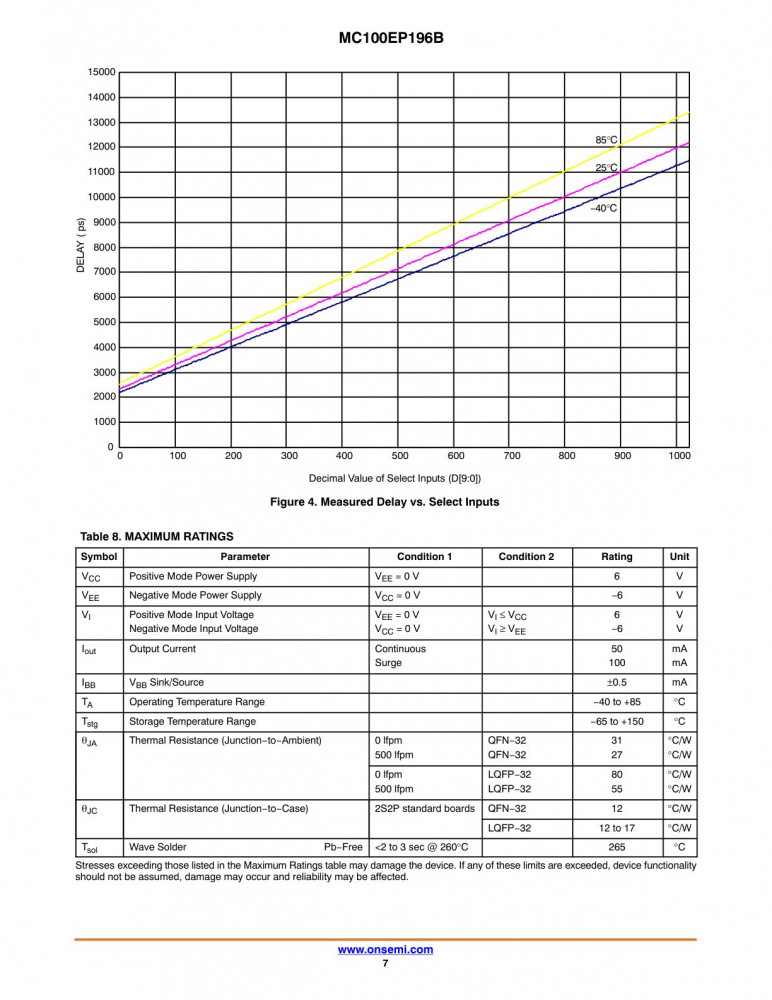 MC100EP196B document page 7