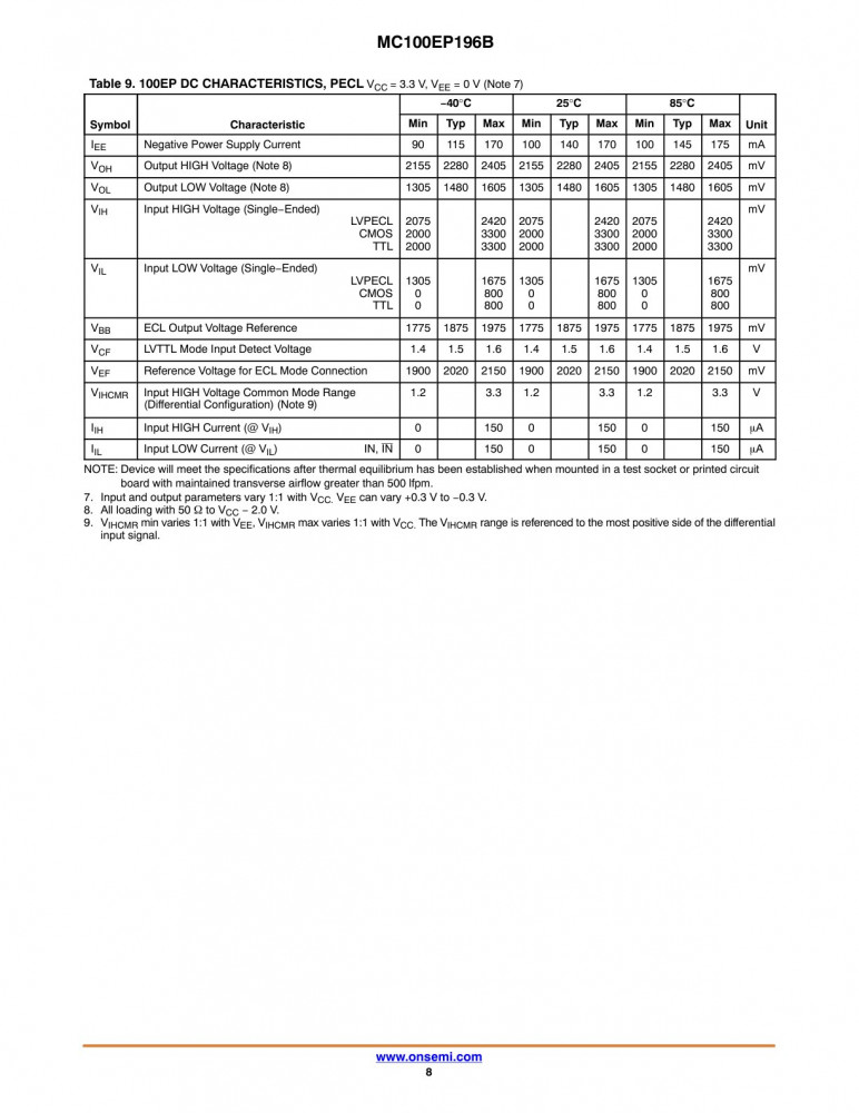 MC100EP196B document page 8