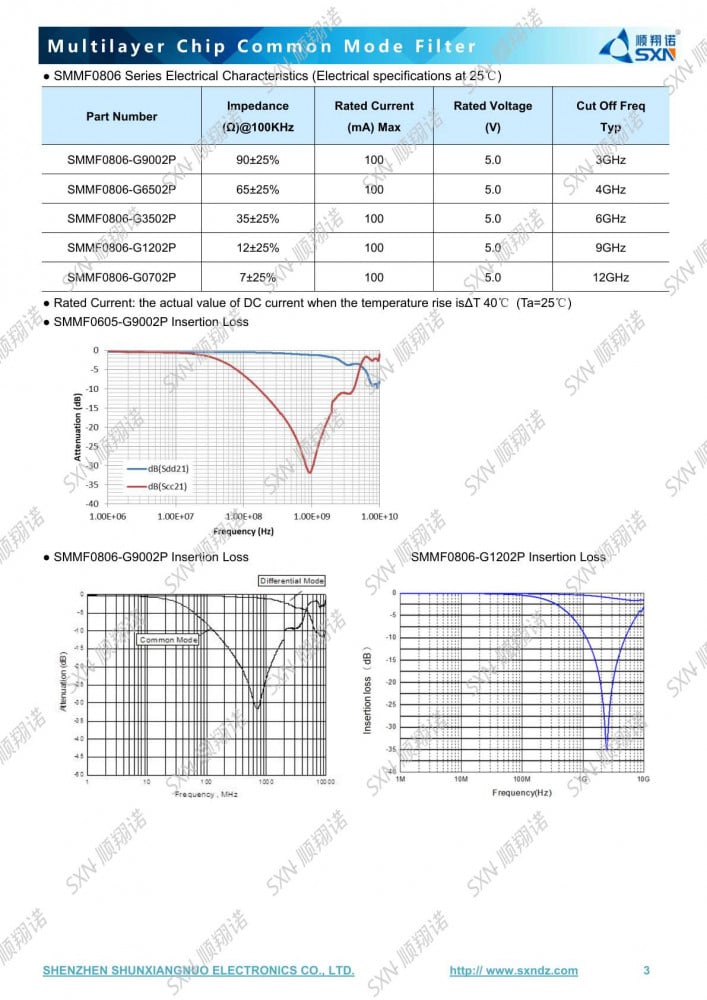 SMMF0806-G9002P datasheet page 3