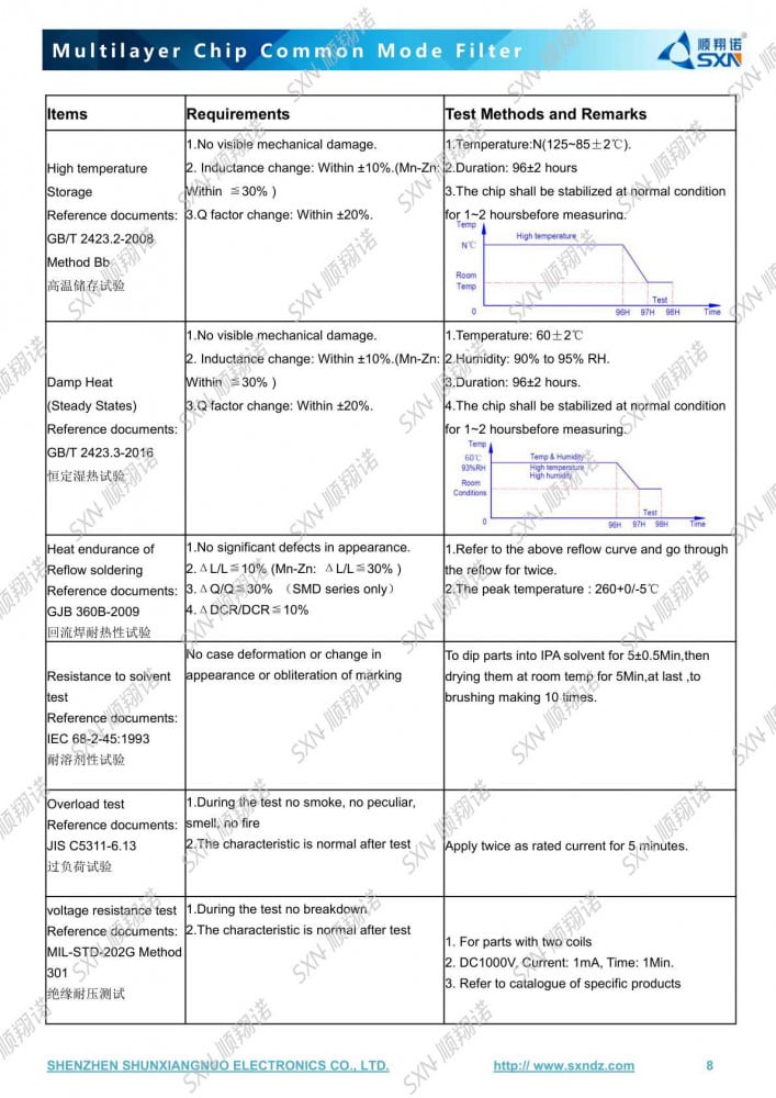 SMMF0806-G9002P datasheet page 8