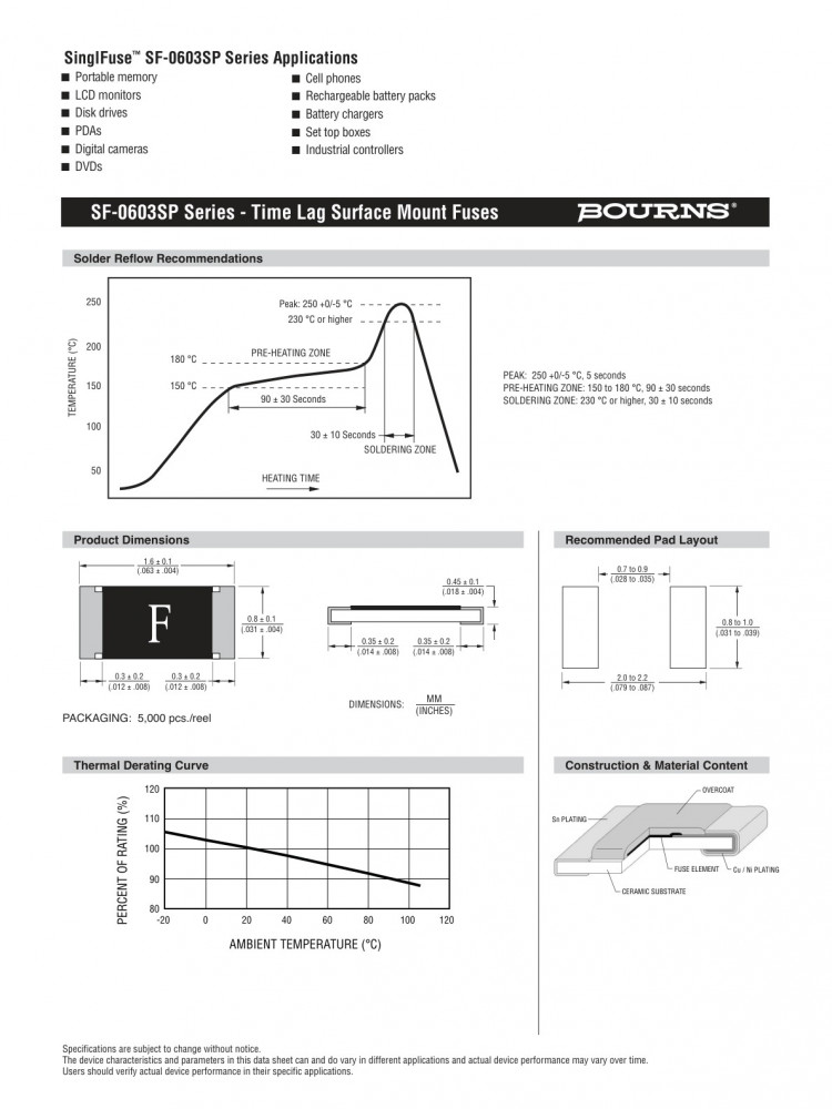SF-0603SP series datasheet page 2