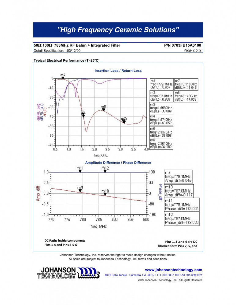 0783FB15A0100001E datasheet page 2