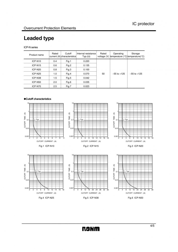ROHM ICP circuit protector document page 4