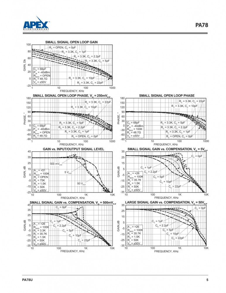 PA78DK datasheet page 5