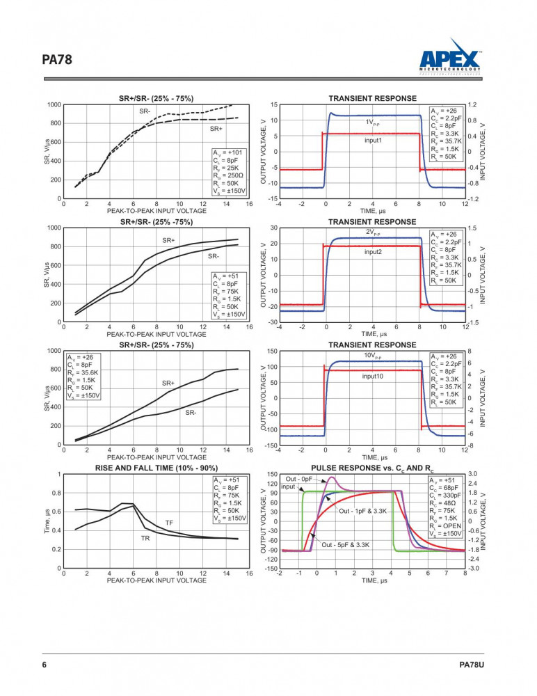 PA78DK datasheet page 6