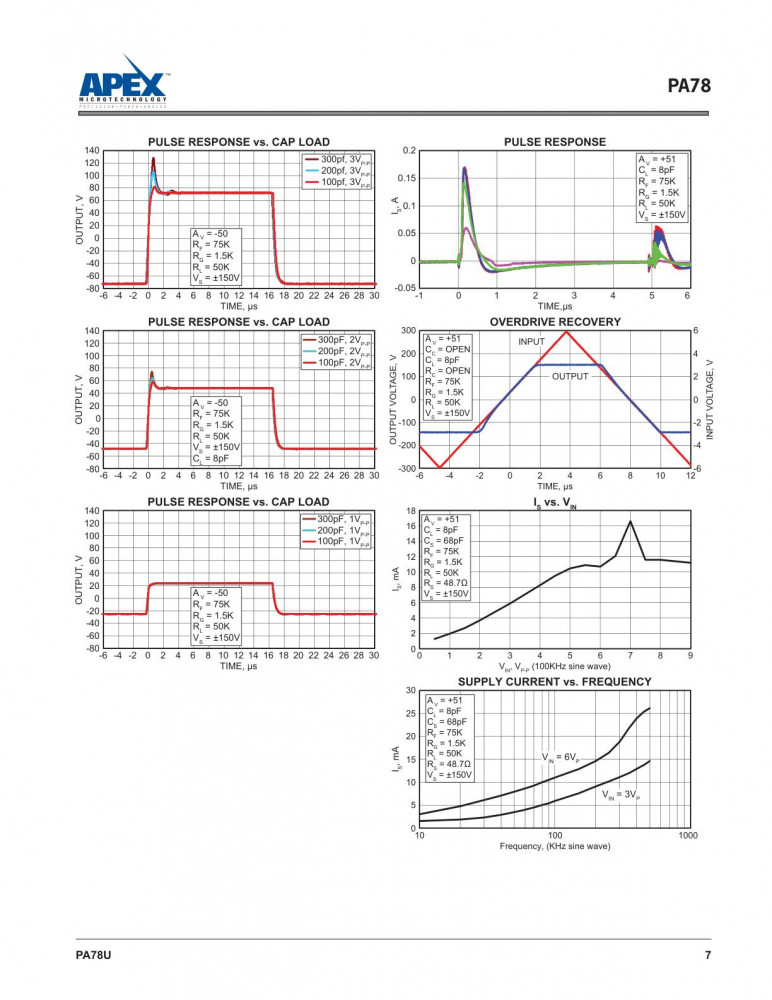 PA78DK datasheet page 7