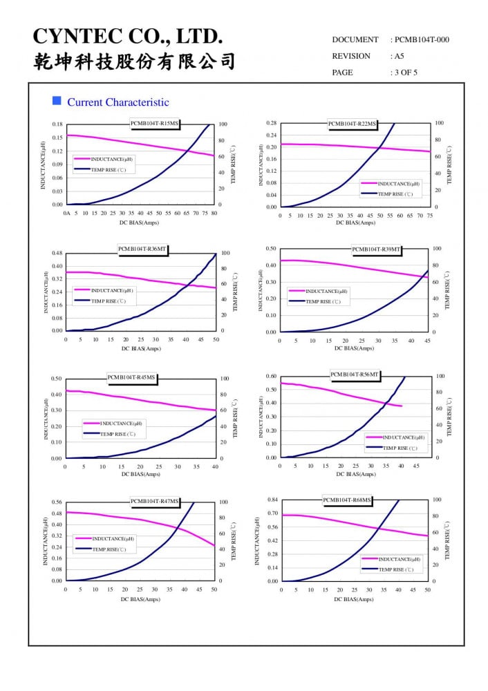 Cyntec PCMB104T datasheet page 3