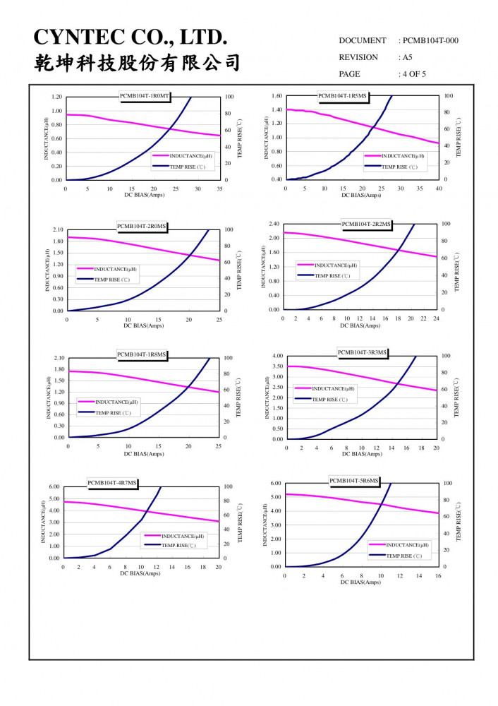 Cyntec PCMB104T datasheet page 4