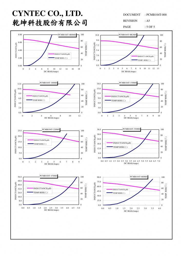 Cyntec PCMB104T datasheet page 5