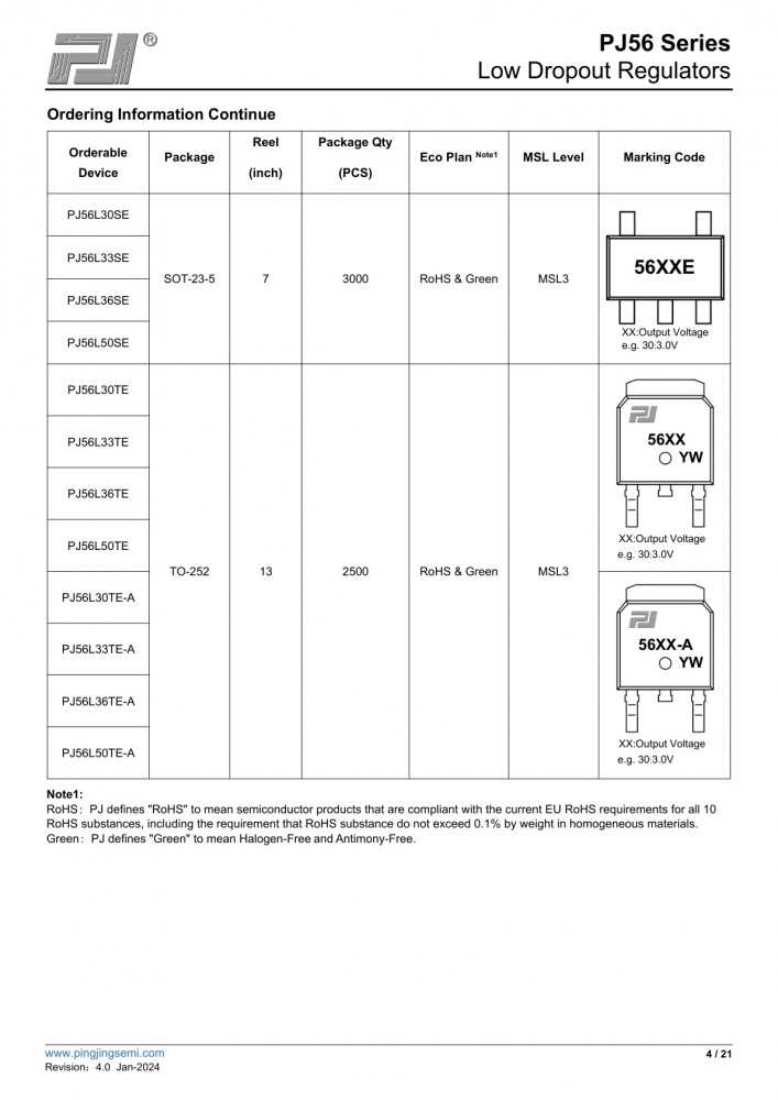PJ56 datasheet page 4