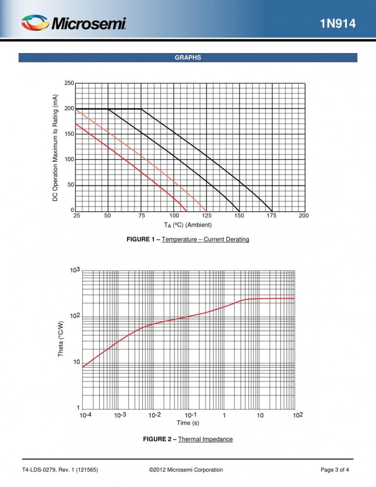 1N914 datasheet page 3