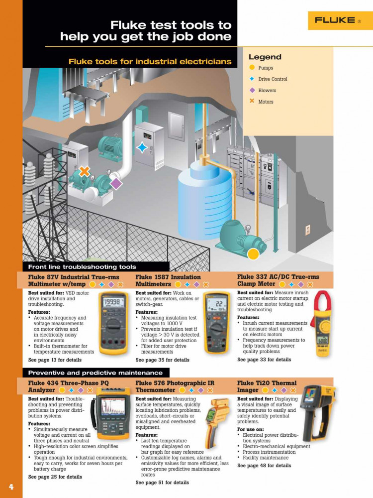 FLUKE TP165X document page 4