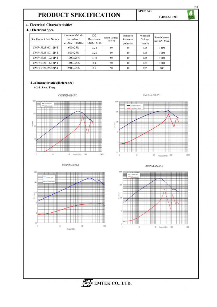 CMF4532F specification page 3