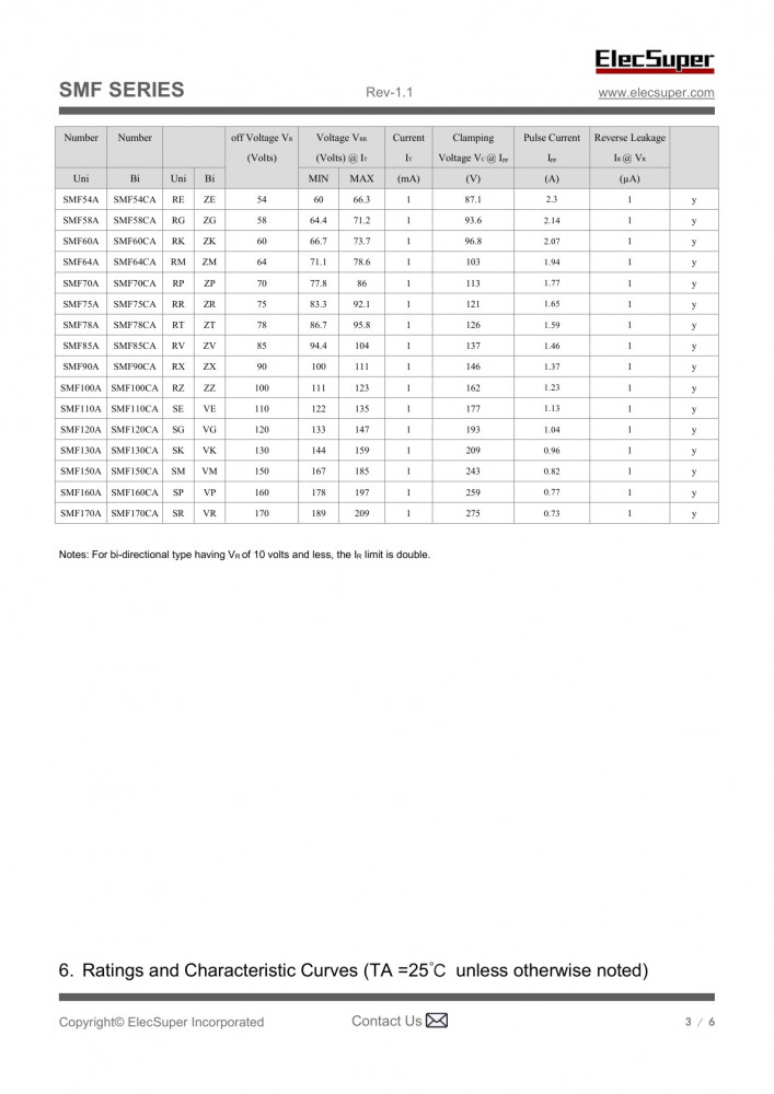 ElecSuper SMF30A datasheet page 3