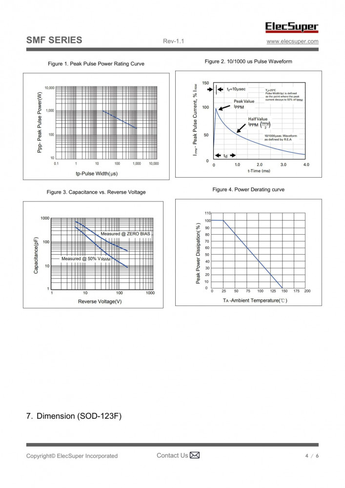 ElecSuper SMF30A datasheet page 4