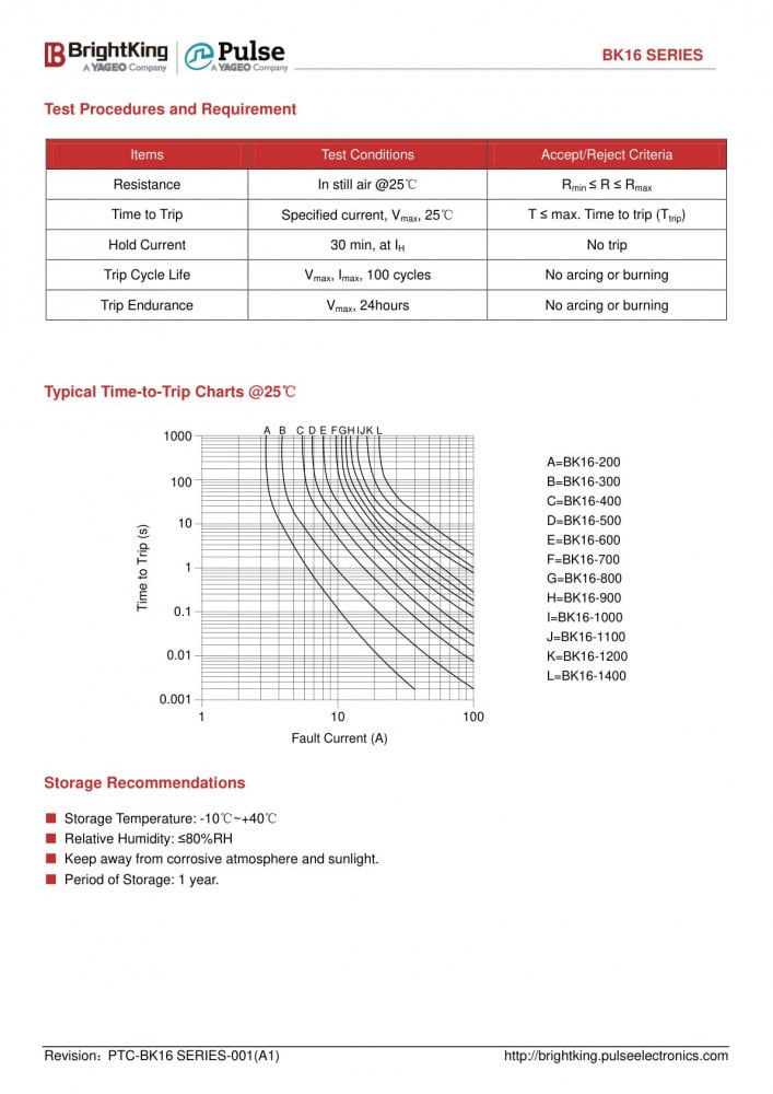BK16-300-SZ datasheet page 6