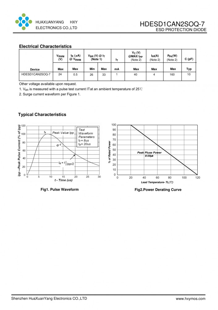 HDESD1CAN2SOQ-7 technical document page 2