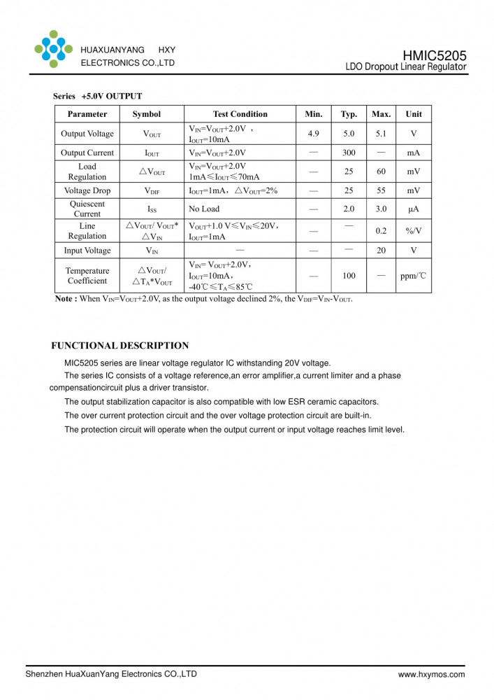 HMIC5205 datasheet page 4