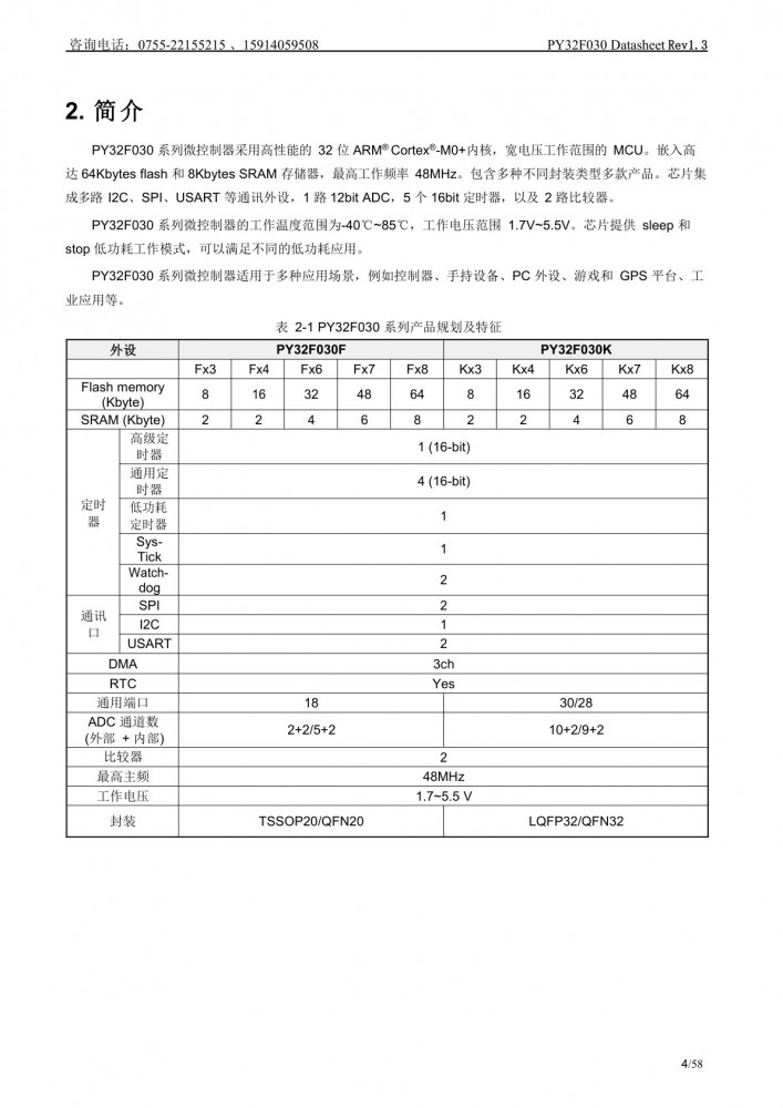 PY32F030 datasheet page 4