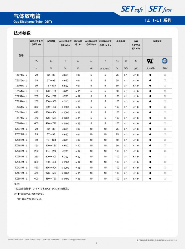 TZ231A-L datasheet page 2