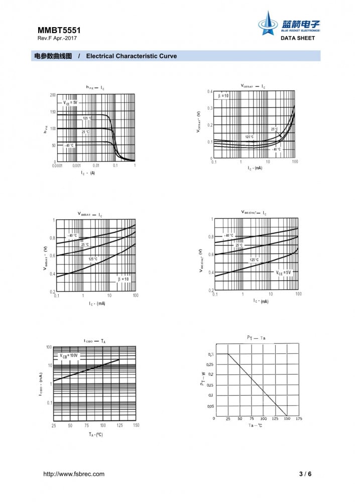 MMBT5551-B datasheet page 3