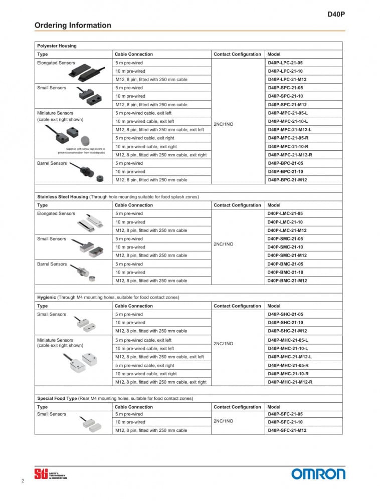 OMRON D40P documentation page 2