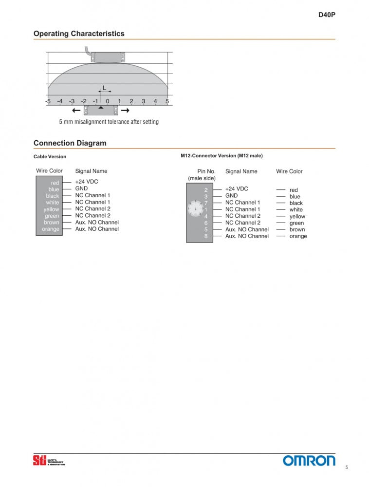 OMRON D40P documentation page 5