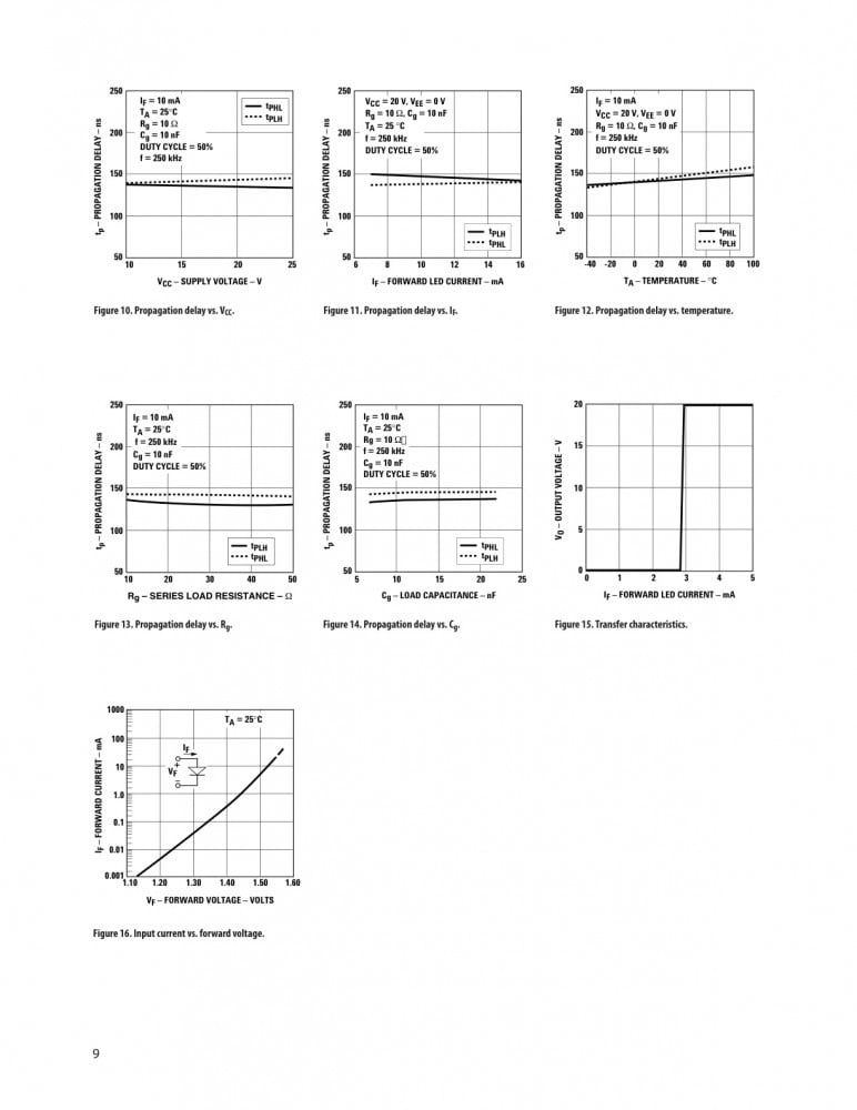 HCPL-3180 datasheet page 9