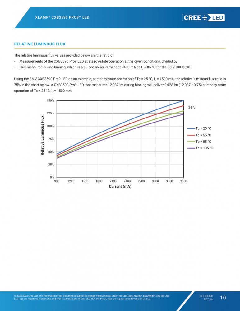 CXB3590 Pro9 datasheet page 10