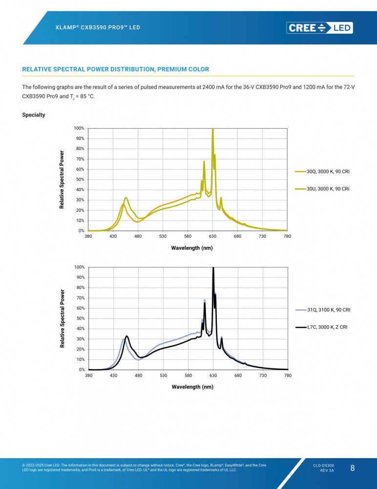 CXB3590 Pro9 datasheet page 8