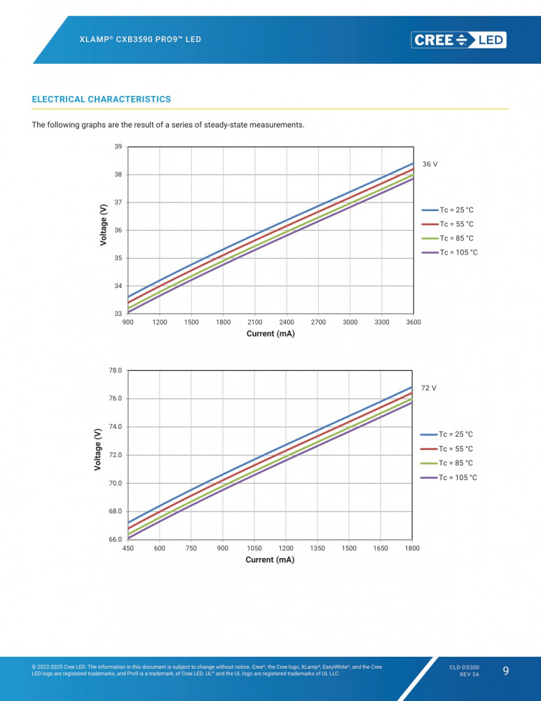 CXB3590 Pro9 datasheet page 9