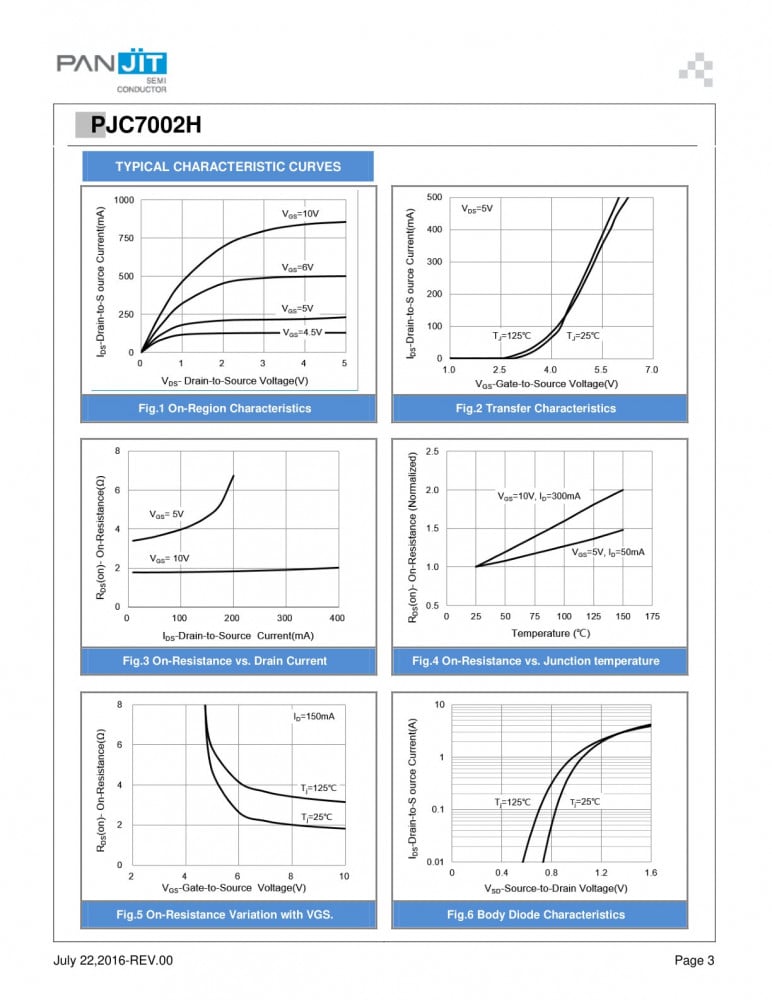 PJC7002H datasheet page 3