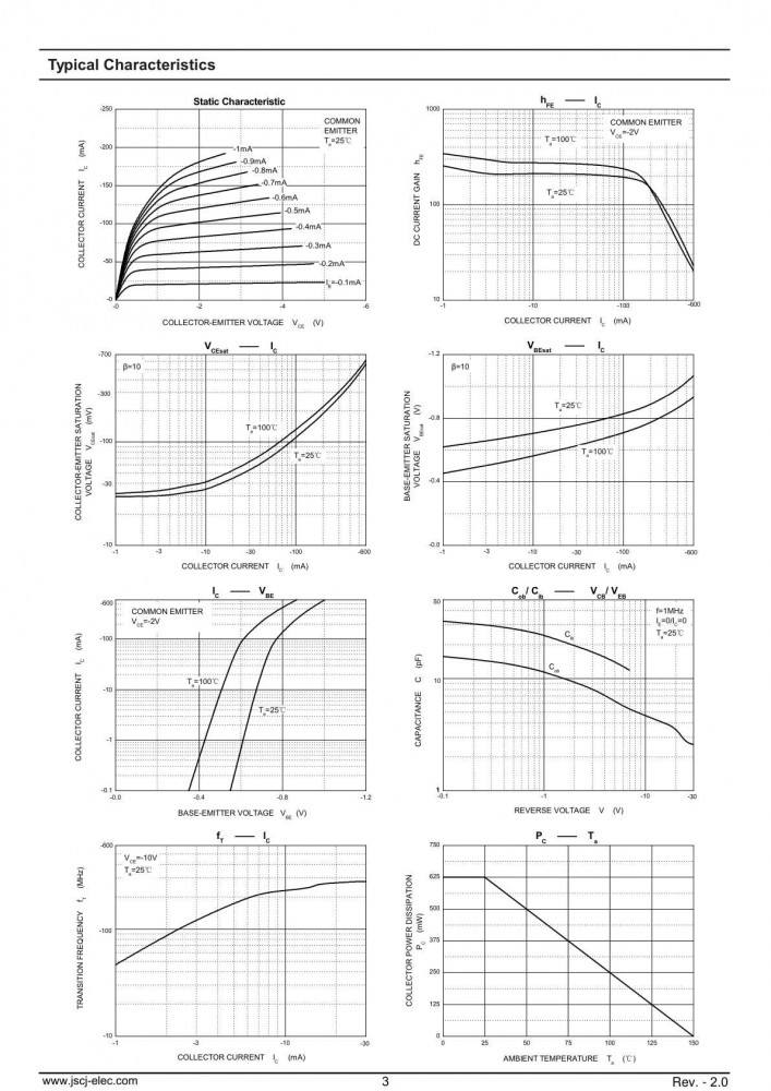 2N4403 datasheet page 3