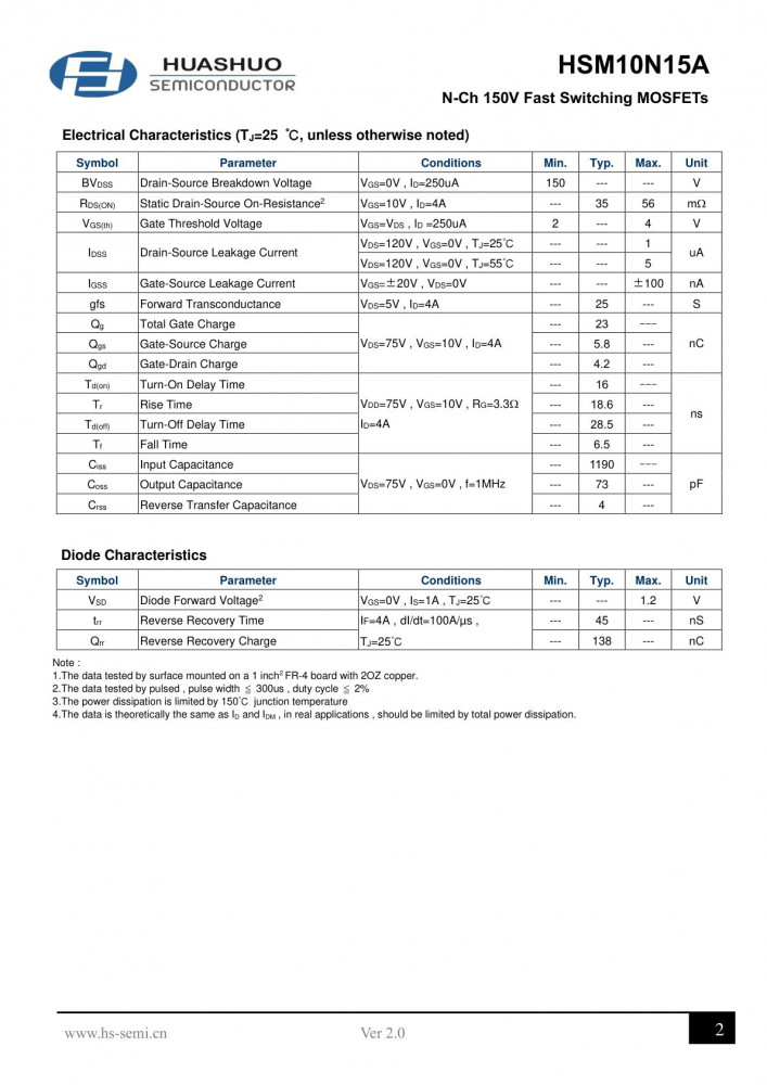 HSM10N15A datasheet page 2