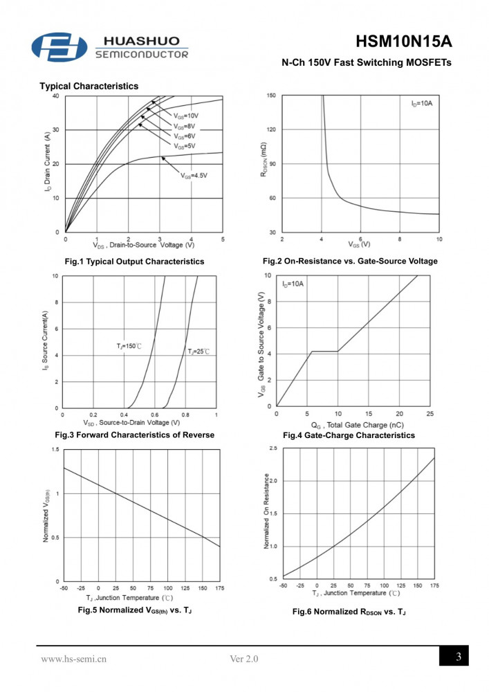 HSM10N15A datasheet page 3