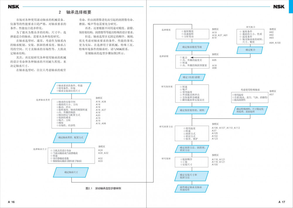 NSK technical document page 10