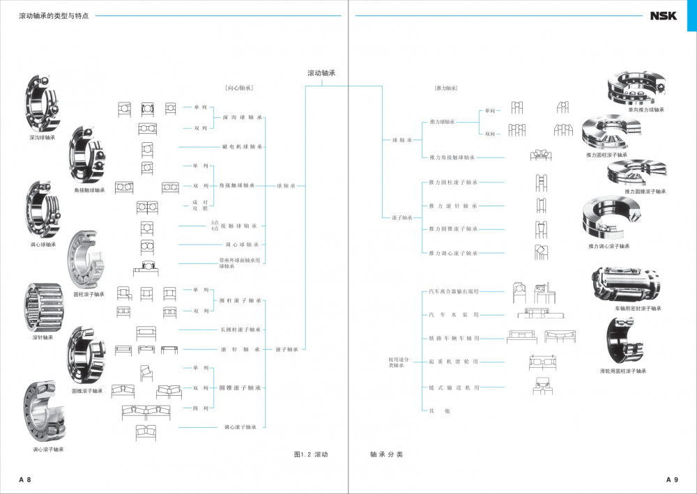 NSK technical document page 6