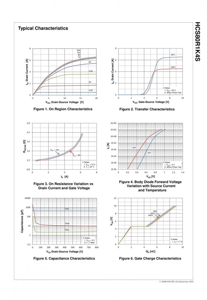 HCS80R1K4S datasheet page 3