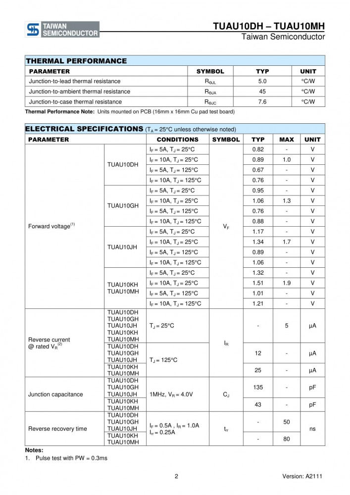 TUAU10JH datasheet page 2