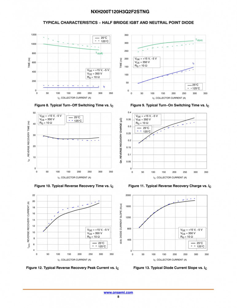 NXH200T120H3Q2F2STNG datasheet page 8