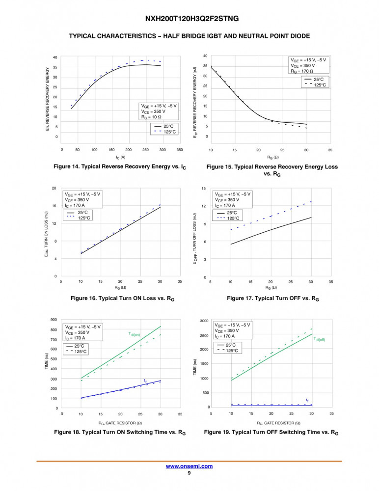 NXH200T120H3Q2F2STNG datasheet page 9
