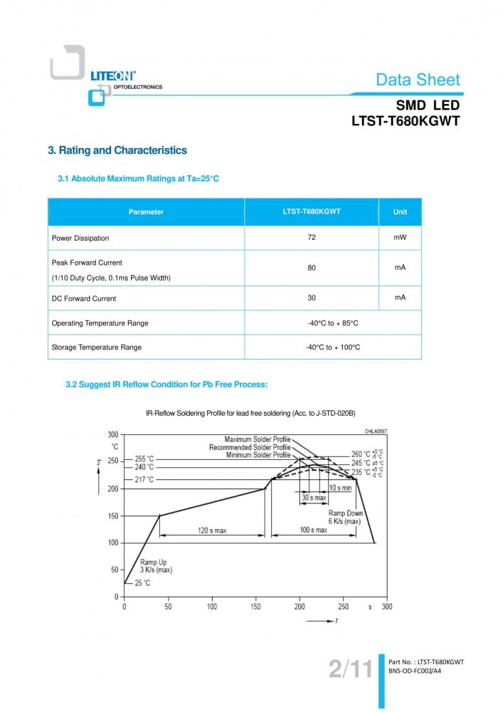 LTST-T680KGWT datasheet page 3