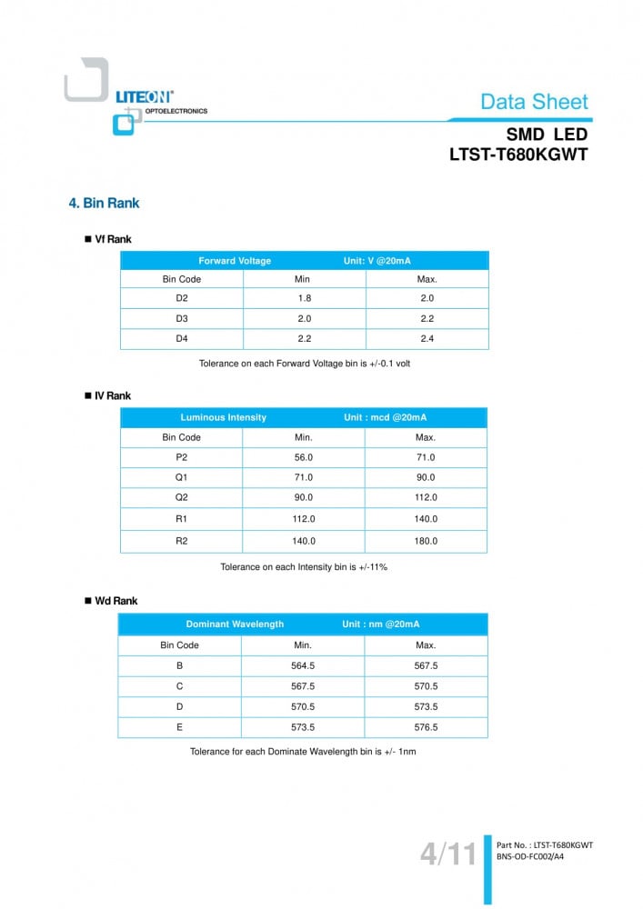 LTST-T680KGWT datasheet page 5