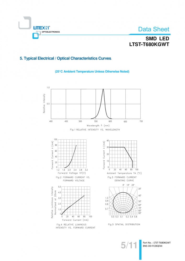 LTST-T680KGWT datasheet page 6