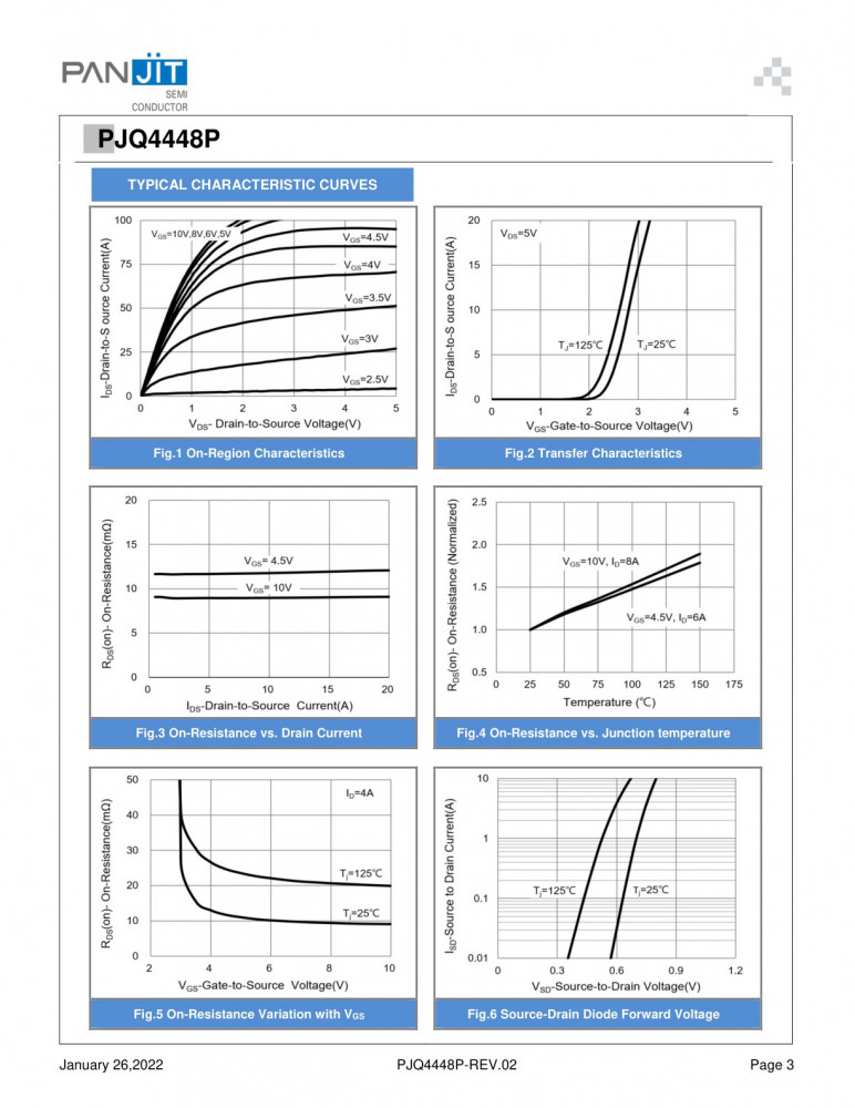PJQ4448P datasheet page 3