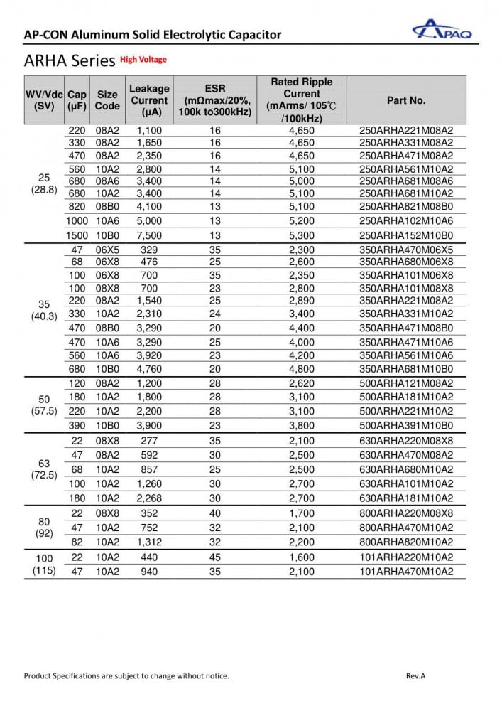 APAQ ARHA Series datasheet page 2